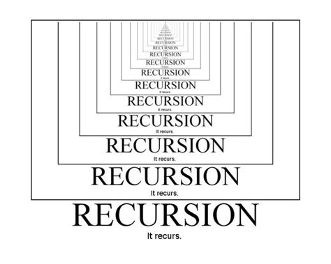 The Concept Of Recursion