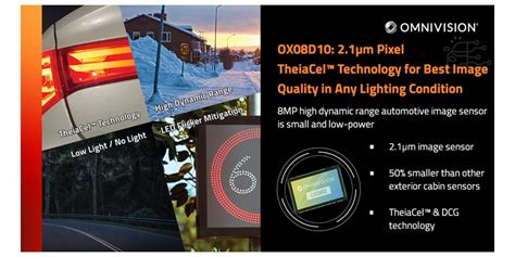 Megapixel CMOS Image Sensor Enhancing Automotive Safety Be Yourself Feel Inspired