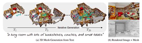 Meet Text2room A New Ai Method For Generating Room Scale Textured 3d Meshes From A Given Text