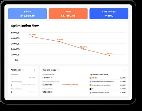 Cloud Optimization Services Maximize Performance Reduce Costs