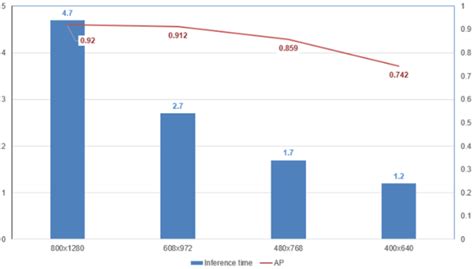 Convert Detr Like Models To Tflite 정완이의 개발 일기장