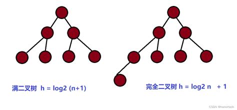 【数据结构】二叉树性质习题二叉树的性质计算题 Csdn博客