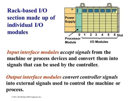 Plc Chapter 2 Plc Hardware Componentspdf Computer Peripherals Plc Chapter 2 Plc Hardware Componentspdf Computer Peripherals