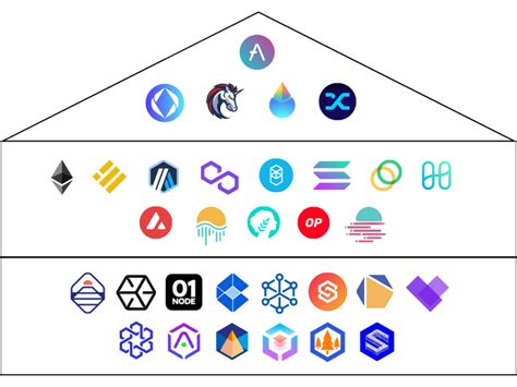 the indispensable guardians of web3 chainlink node operators