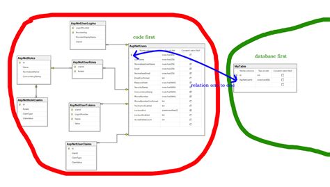 add asp core identity to an existing project that has the database