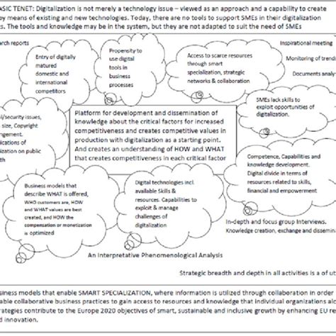 Game Development Framework For Projectfilter Download Scientific Diagram