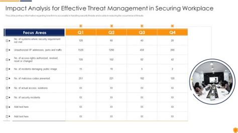 Mitigating Cybersecurity Threats And Vulnerabilities Impact Analysis For Effective Threat