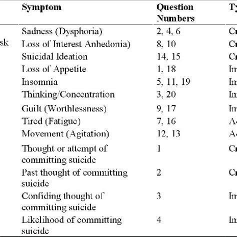 Expert Classification Of Level Of Criticality Of Information In Download Scientific Diagram