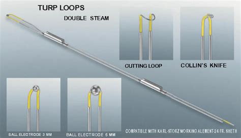 Resectoscope Loop Resectoscope Turp Set Advin Health Care Ahmedabad