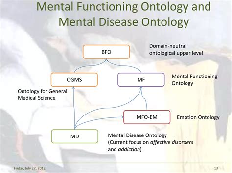 Representing Addiction In Mental Functioning And Disease Ontologies Pptx