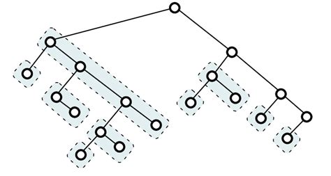 Bst Corresponding To A Preorder Sequence Left Wings Of Elements