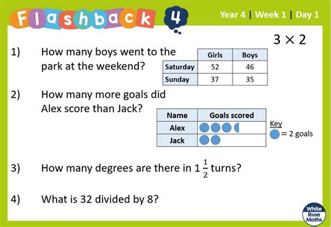 Year 5 Fractions Practice