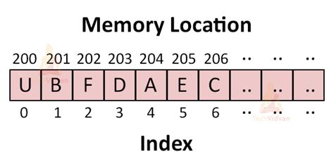 Data Structures In C Techvidvan