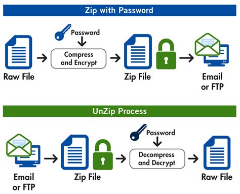 What Is Zip And Unzip Files At Robin Clark Blog