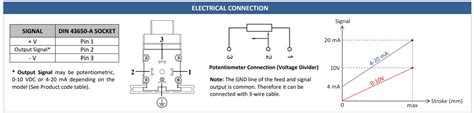 LTK Linear Displacement Sensor To Mm Sliding Pad