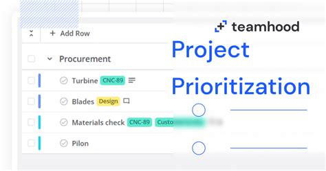 Project Prioritization Find The Right Focus For Impact Teamhood