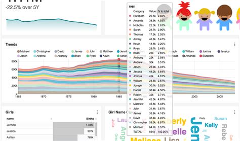 Bug Area Chart Tooltip Doesnt Highlight A Row Anymore · Issue 11245