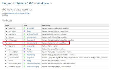 Getting Scriptable Task Name With Javascript From Inside The Scriptable Task Vmware Aria