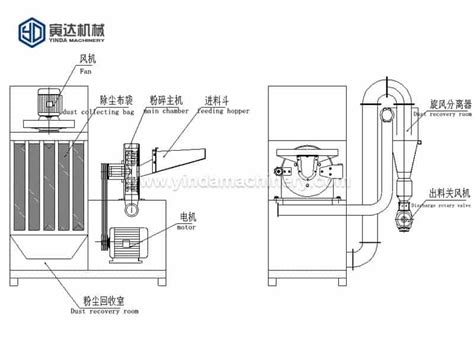 Small Scale Food Additive Grinding Machine Yinda