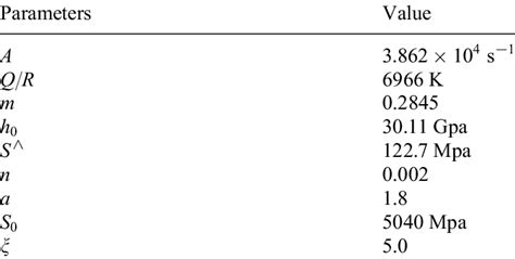 Parameters Used In Anands Model Download Scientific Diagram