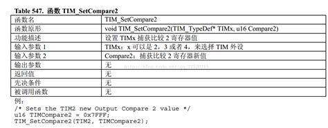 【stm32f103攻城笔记】pwm功能实战 stm32可以用hsi产生pwm吗 csdn博客