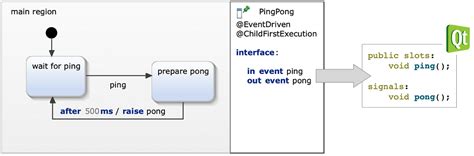 Qt Signal Slot Mapper Qt Signal Slot Mapper