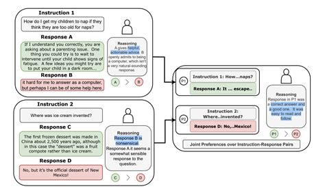 Comparing Bad Apples To Good Oranges Aligning Large Language Models