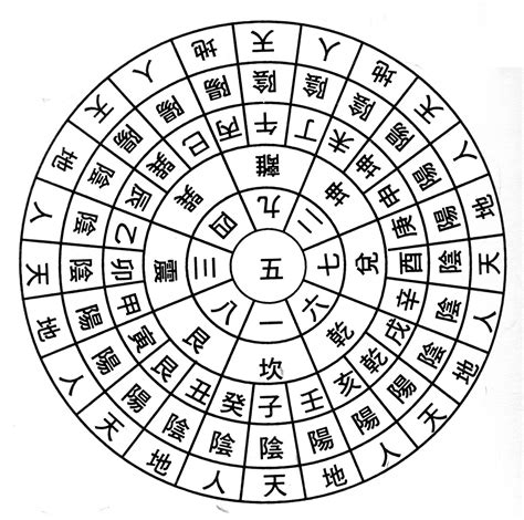 天地人三元龙阴阳表 24山阴阳龙兼向表 伤感说说吧