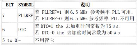 [stm32f1]基于stm32f103 tea5767的收音机实现 csdn博客