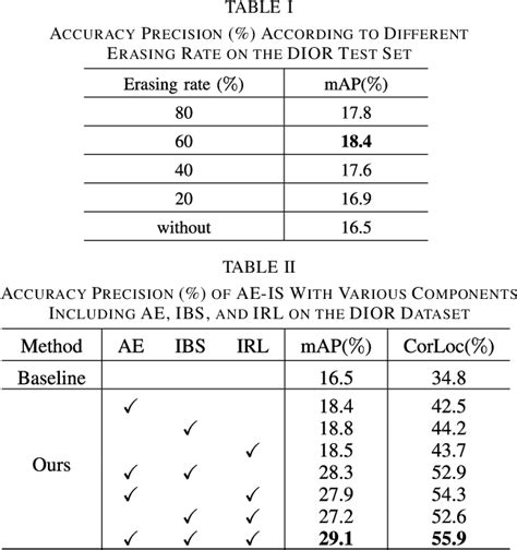 Figure 1 From Attention Erasing And Instance Sampling For Weakly Supervised Object Detection