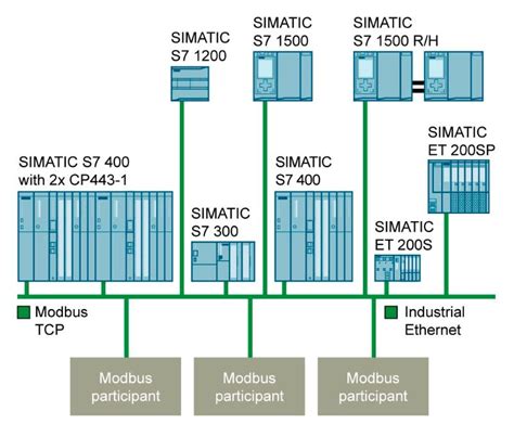 modbus tcp ip là gì kết nối modbus tcp ip ra sao