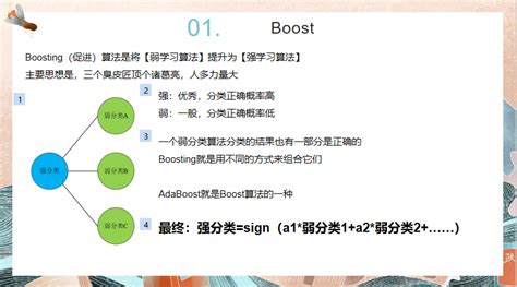 从零开始写代码 AdaBoost算法的python实现 会武术之白猫 博客园