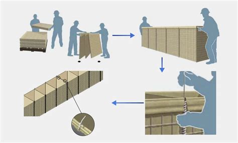 How To Install Hesco Barriers Complete Instruction Guide