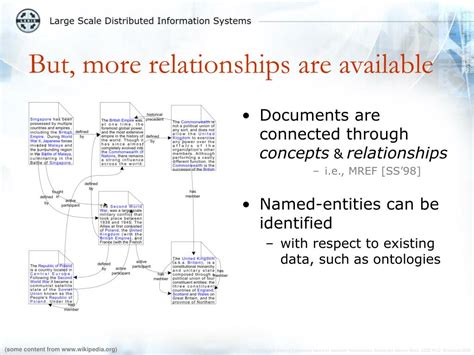 Ppt Searching And Ranking Documents Based On Semantic Relationships