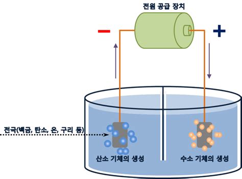 수소hydrogen And 삼중수소트리튬 그 양이 00005 이하인 극히 드물게 존재하는 수소동위원소 네이버 블로그