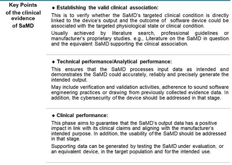 Creating Effective Clinical Evaluation Reports For Samd