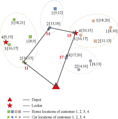 Figure 1 From A Branch And Cut Algorithm For The Generalized Traveling Salesman Problem With