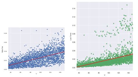 Python Seaborn Reg Plots With The Same Y Axis Scale Side By Side Stack Overflow
