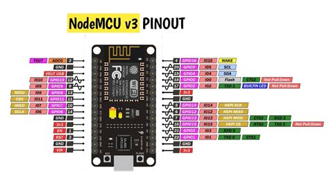 Understanding The Esp8266 Nodemcu V3 Pinout Diagram A Comprehensive Guide Tfkiot