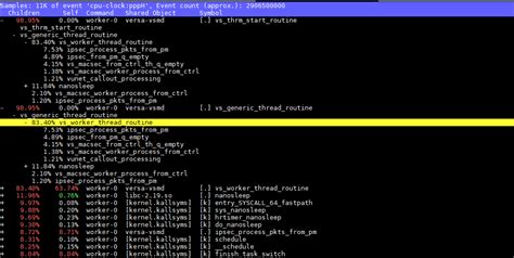 How To Troubleshoot High Cpu Issue On Vos Versa Support