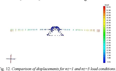 Figure 12 From UAV Pre Flight Structural Strength Verification During On Ground Static Load Test