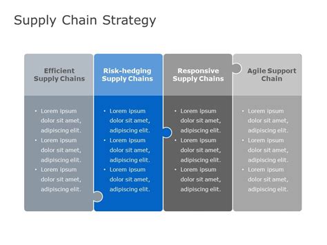 Supply Chain Strategy Template Prntbl Concejomunicipaldechinu Gov Co
