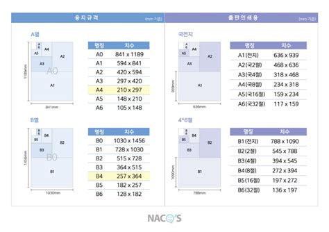 용지 규격 종이 사이즈 정리 Mm 출판인쇄용 네이버 블로그