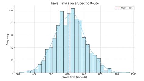 How To Build A Deep Learning Model In 15 Minutes By Montana Low Tech At Instacart