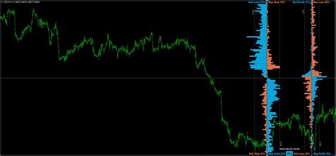 Orderbook Indicator Mt4mt5 Free Download Forexcracked