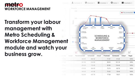 Metros Workforce Management Module Offers You The Freedom To Move Away