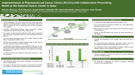 Pdf 139 Implementation Of Pharmacist Led Cancer Clinics Plccs With