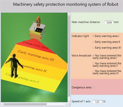 People Invade The Early Warning Area I Download Scientific Diagram