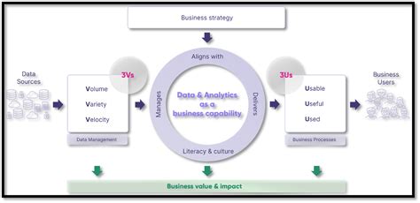 4 Pillars That Create Data And Analytics Power Ewsolutions