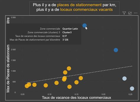 Visualisations de données dans La Presse de